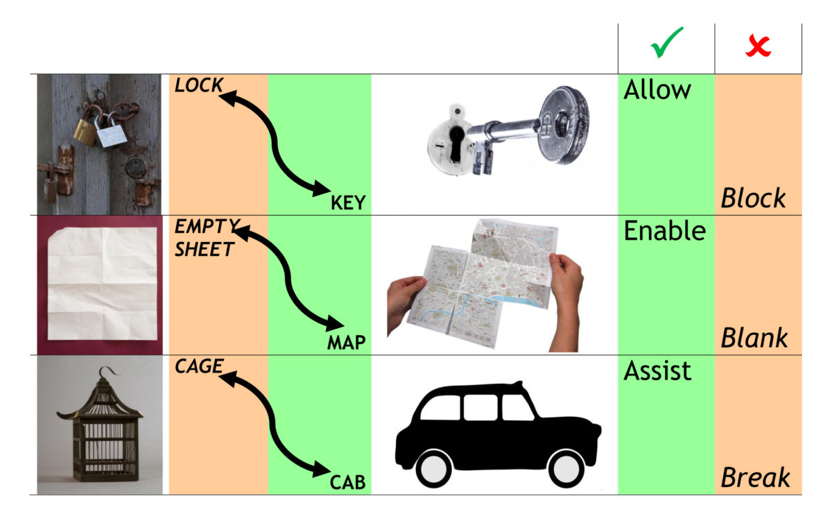 The Opportunity to Allow, Enable or Assist